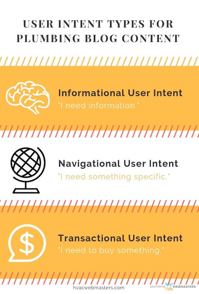 How User Intent Impacts Plumbing Websites How User Intent Impacts Plumbing Websites